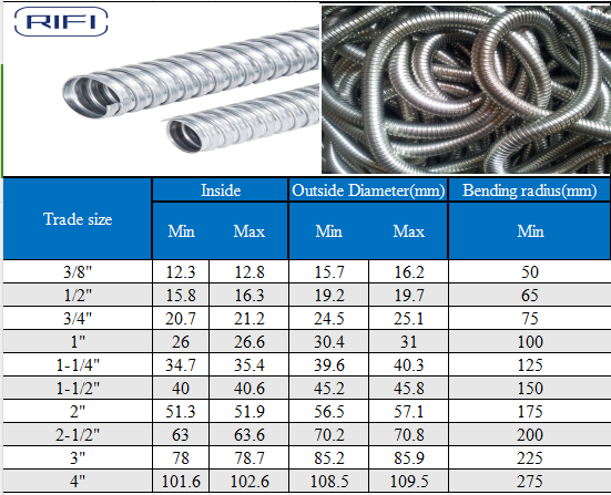 RIFI Flexible Metal Conduit Sizes